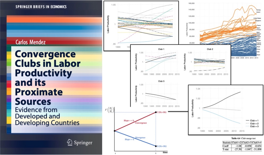 Convergence clubs | Carlos Mendez