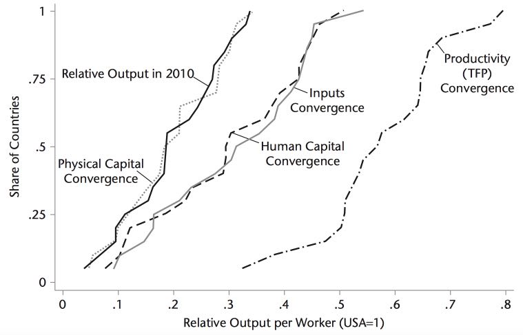 Divergent and Unequal Development in Latin America: Causes and Policy ...