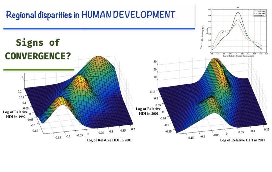 On the Distribution Dynamics of Human Development: Evidence from the ...