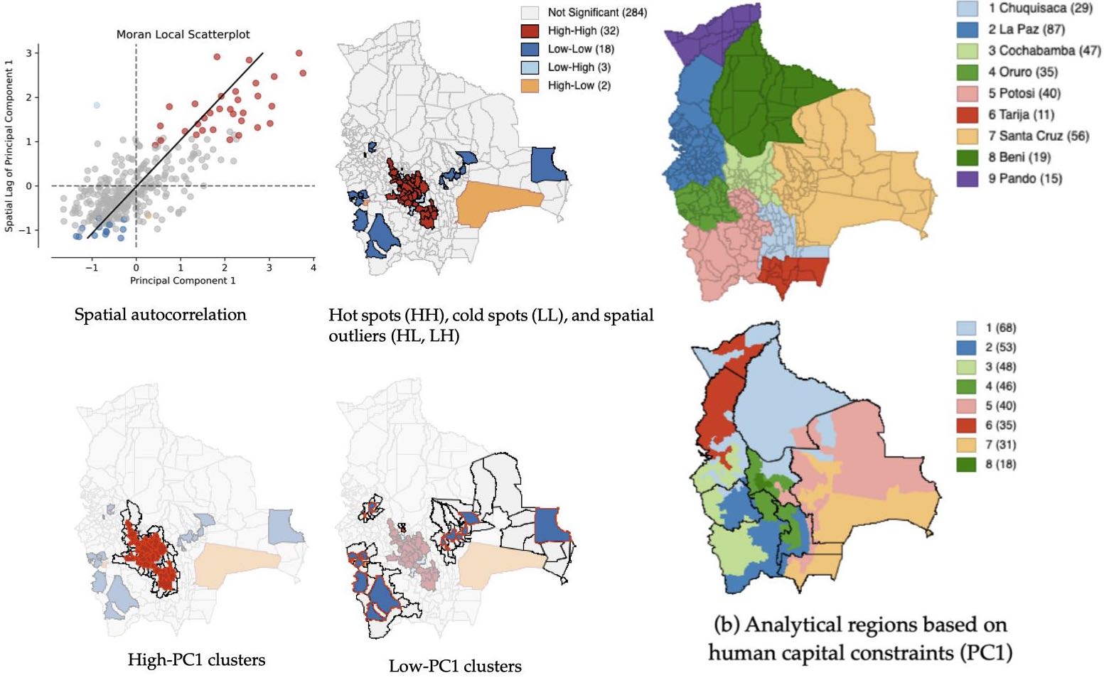 Human Capital Constraints, Spatial Dependence, and Regionalization in Bolivia: A Spatial ...