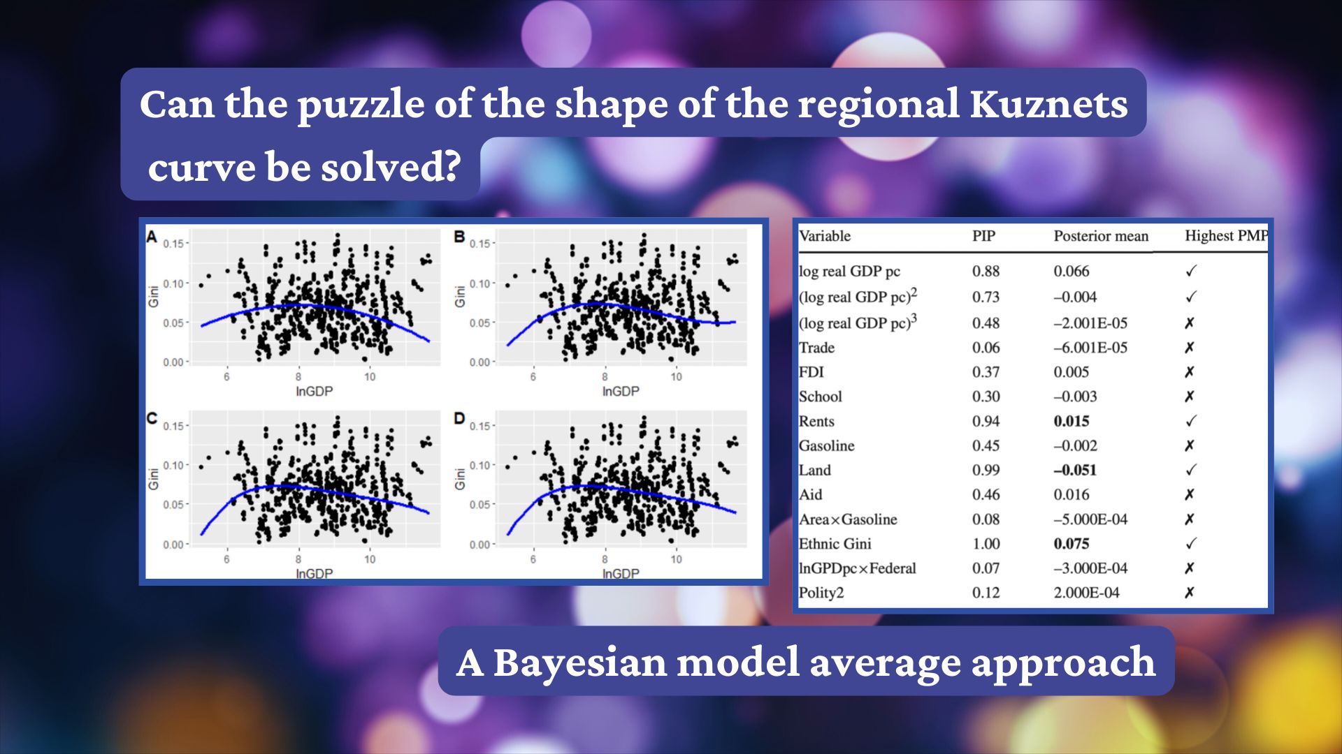 Bayesian average of classical estimates for panel data: Can the puzzle ...