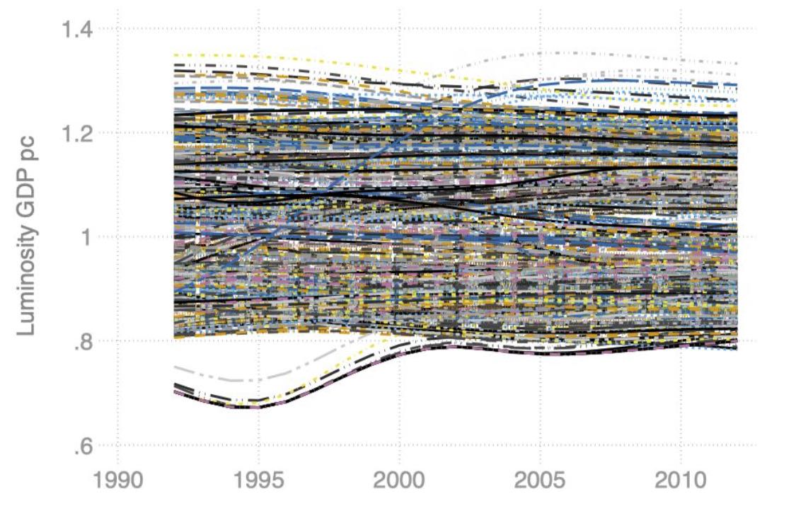 National and Subnational Inequality in Africa: A Club Convergence View ...