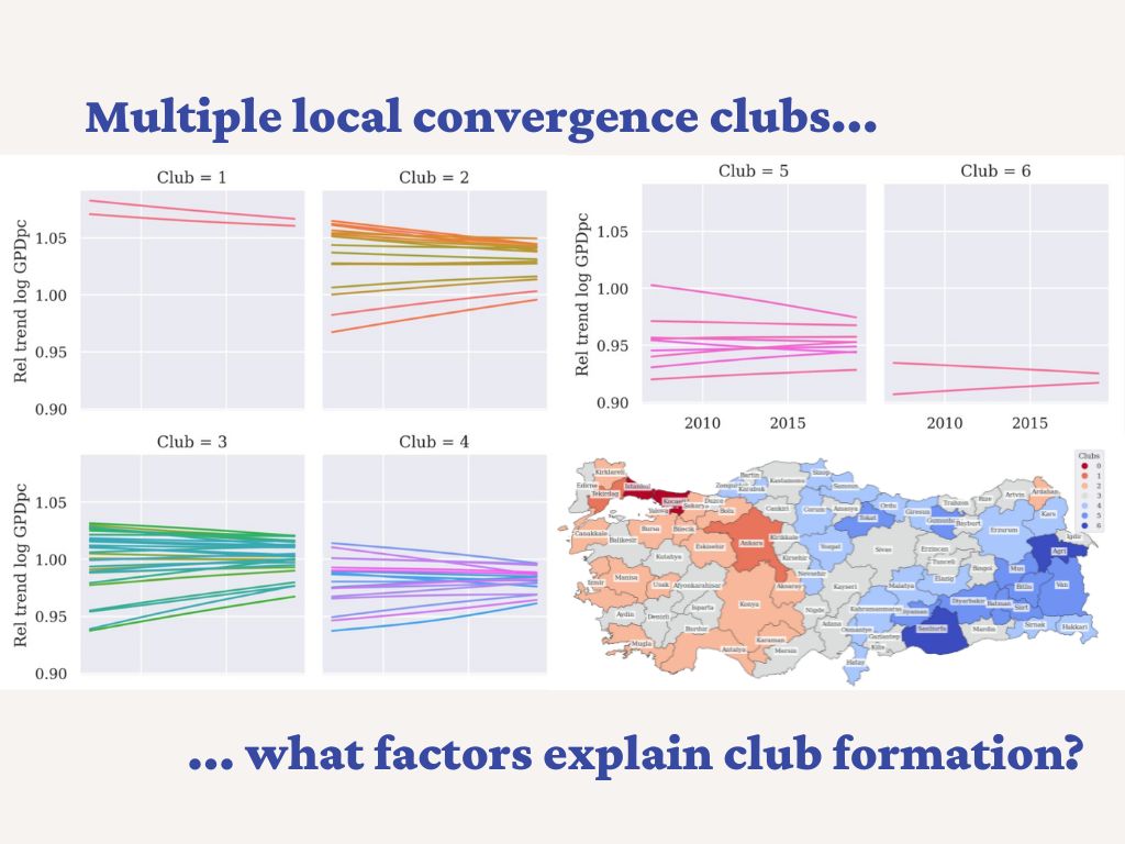 Regional income convergence and conditioning factors in Turkey: Revisiting the role of spatial ...