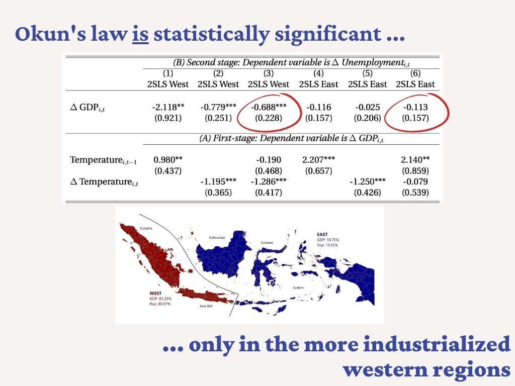 Regional Okun's law, endogeneity, and heterogeneous effects: District-level evidence from ...